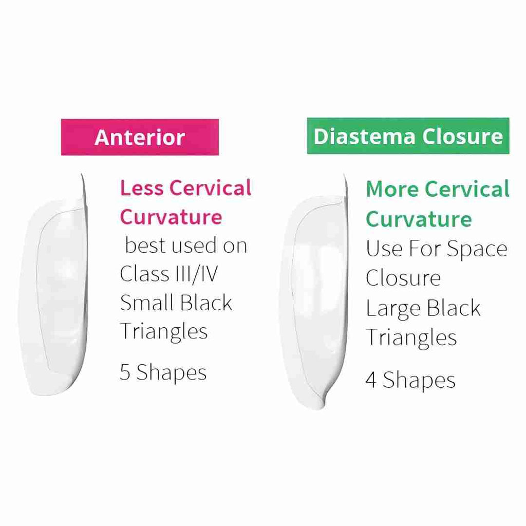 Dental Avenue Bioclear Anterior Matrix Kit - Esthetic Restorations Sys ...